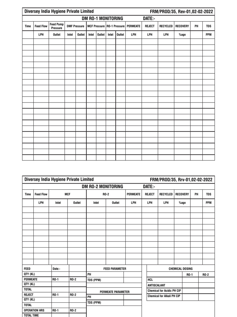 DM RO Monitoring Report | PDF