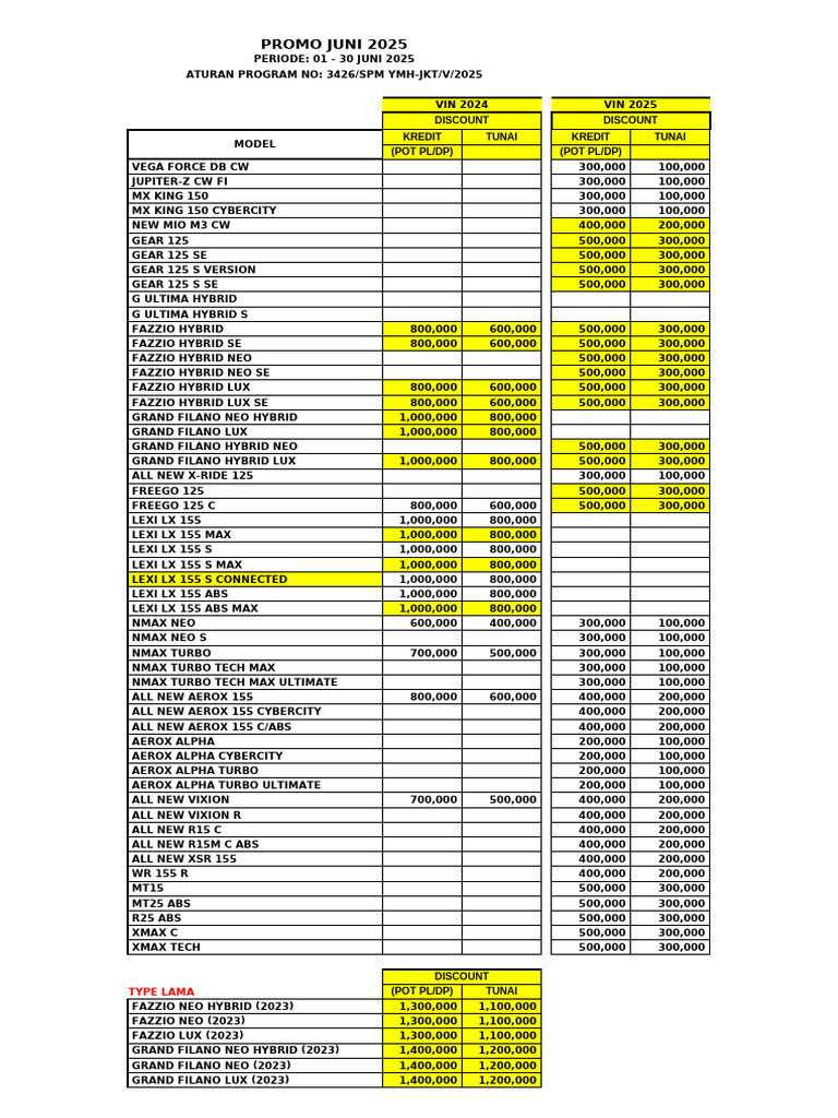 Promo Juni 2025 | PDF