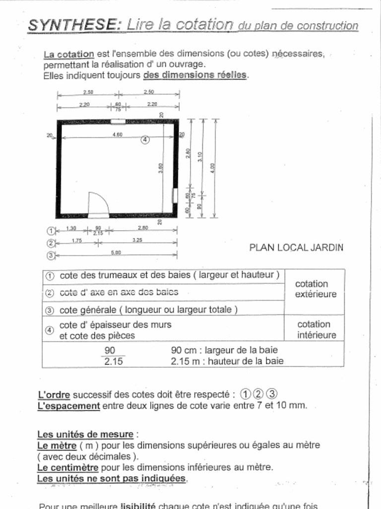4 Cotations Synthèse | PDF