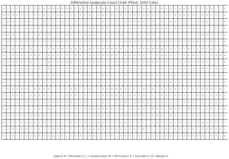 DLC Chart 1000 Boxes Filled | PDF | Immunology | Immune System