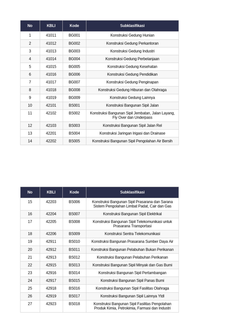 Sub Bidang Sbu 2023 | PDF