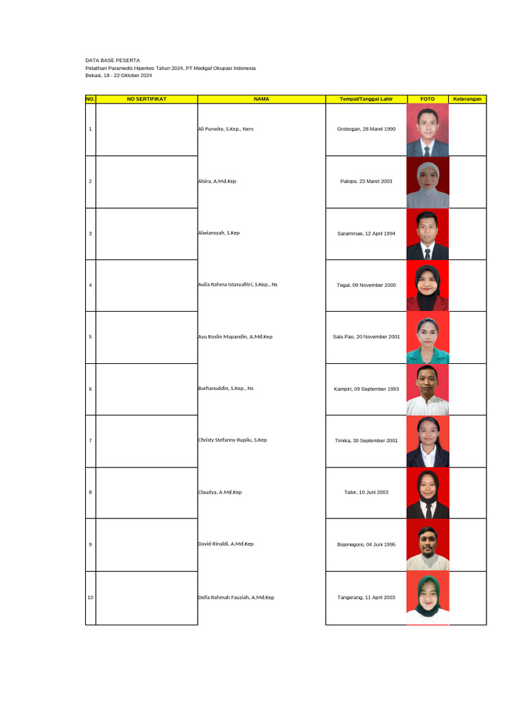 Data Peserta Pelatihan Paramedis 2024 | PDF
