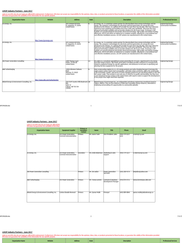 Lmop Partners | PDF | Biogas | Methane
