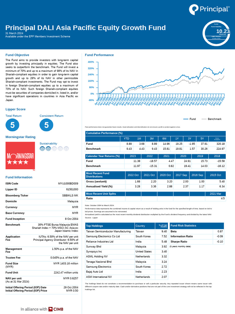 En Principal DALI Asia Pacific Equity Growth Fund MYR FFS | PDF ...