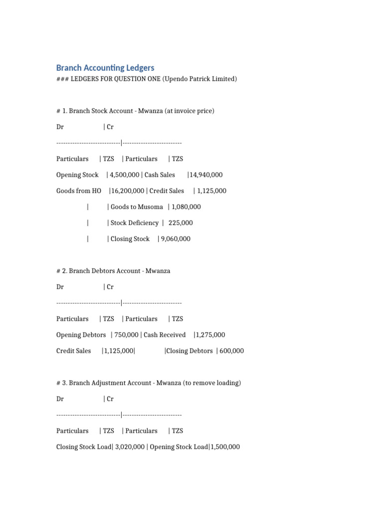 Branch Accounting Ledgers | PDF | Income Statement | Expense