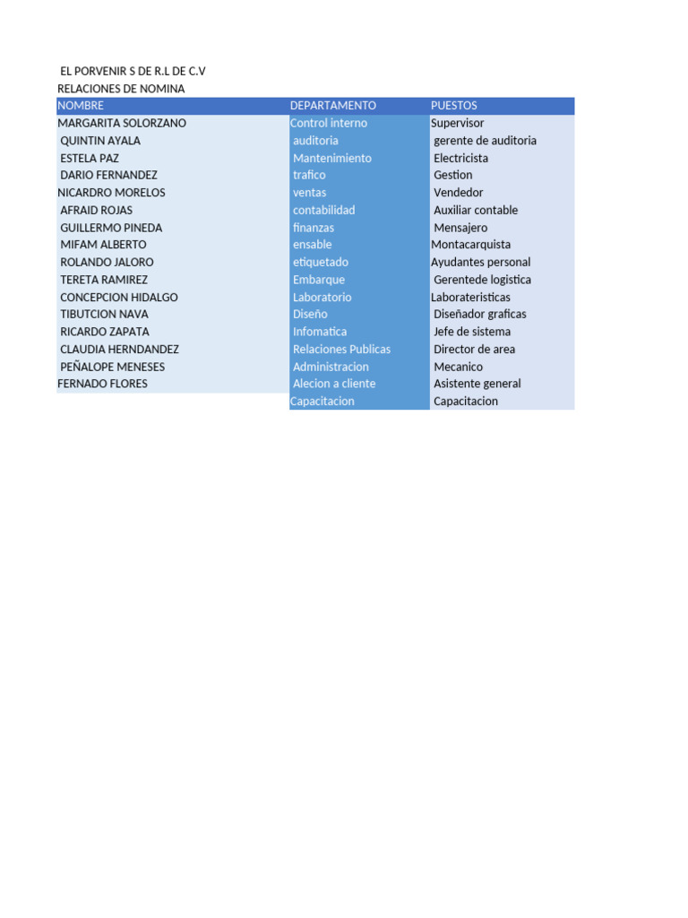 Tabla de Exel 602 | PDF | Contabilidad | Business