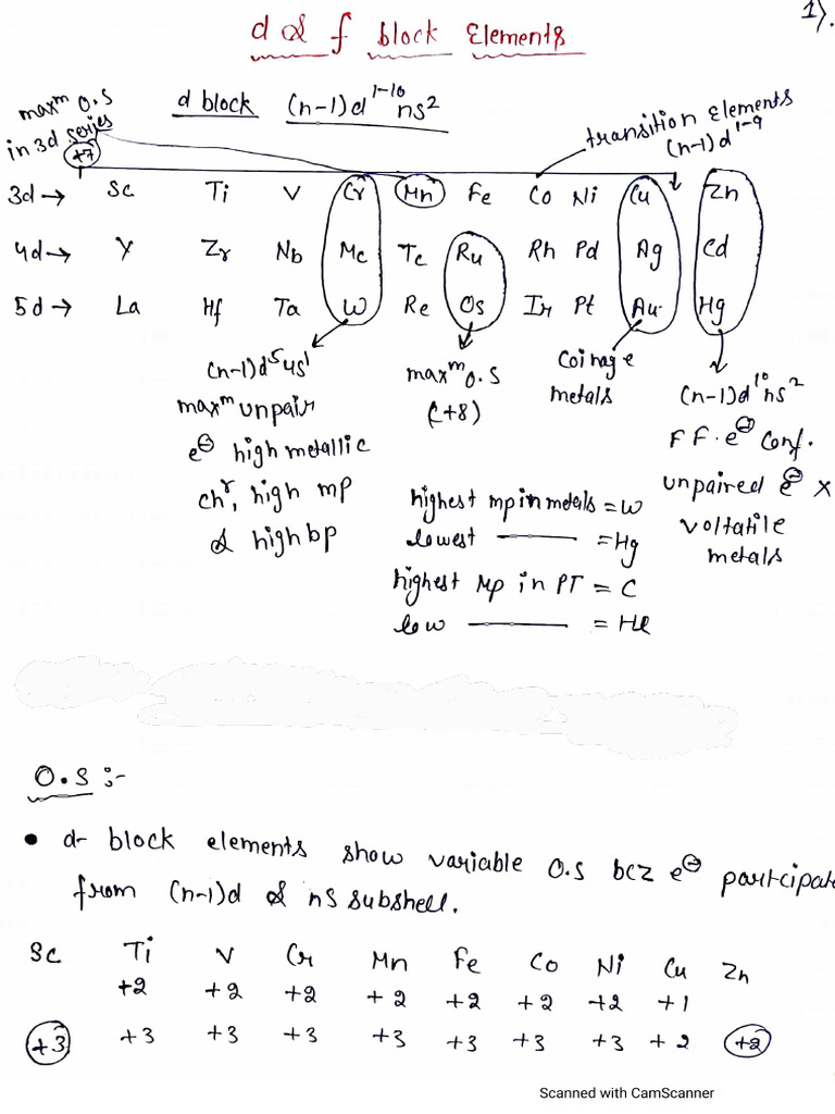D, F Block Notes | PDF
