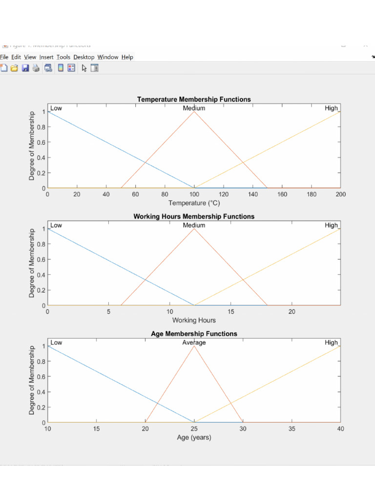 %% Air Conditioning Fuzzy Logic Controller Simulation | PDF | Applied Mathematics