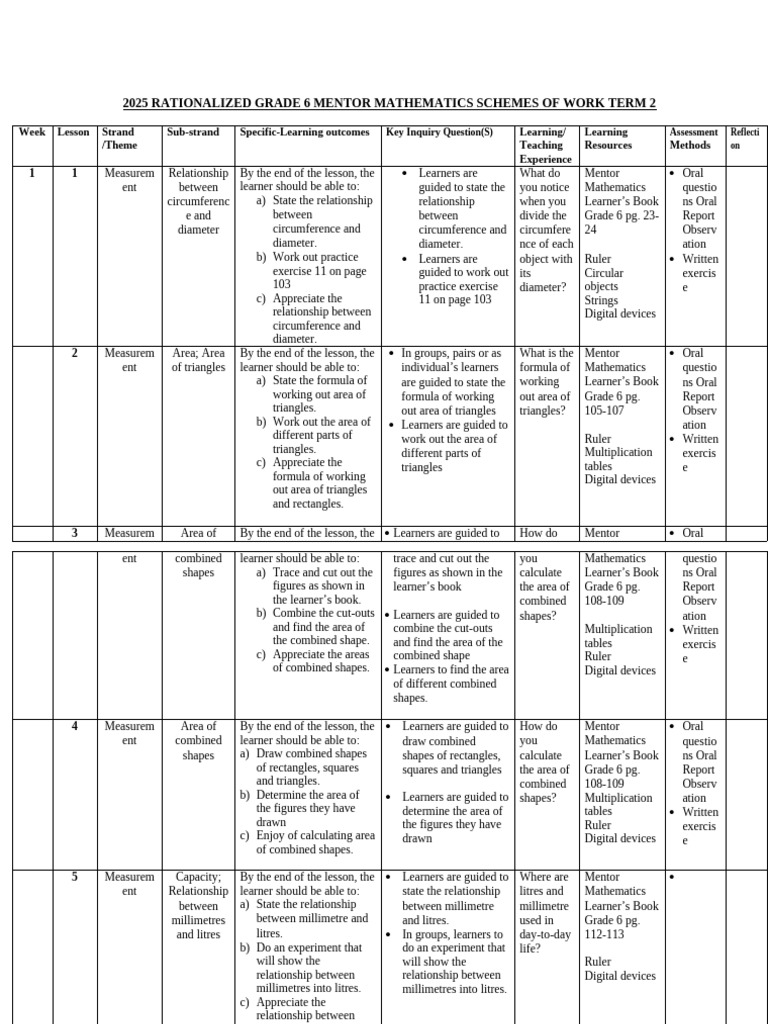 Grade 6 Mentor Mathematics Term 2 Guide | PDF | Area | Litre