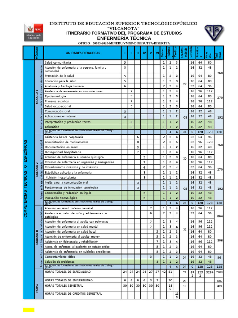 Itinerario Enf - Tec | PDF | Enfermería | Cuidado de la salud