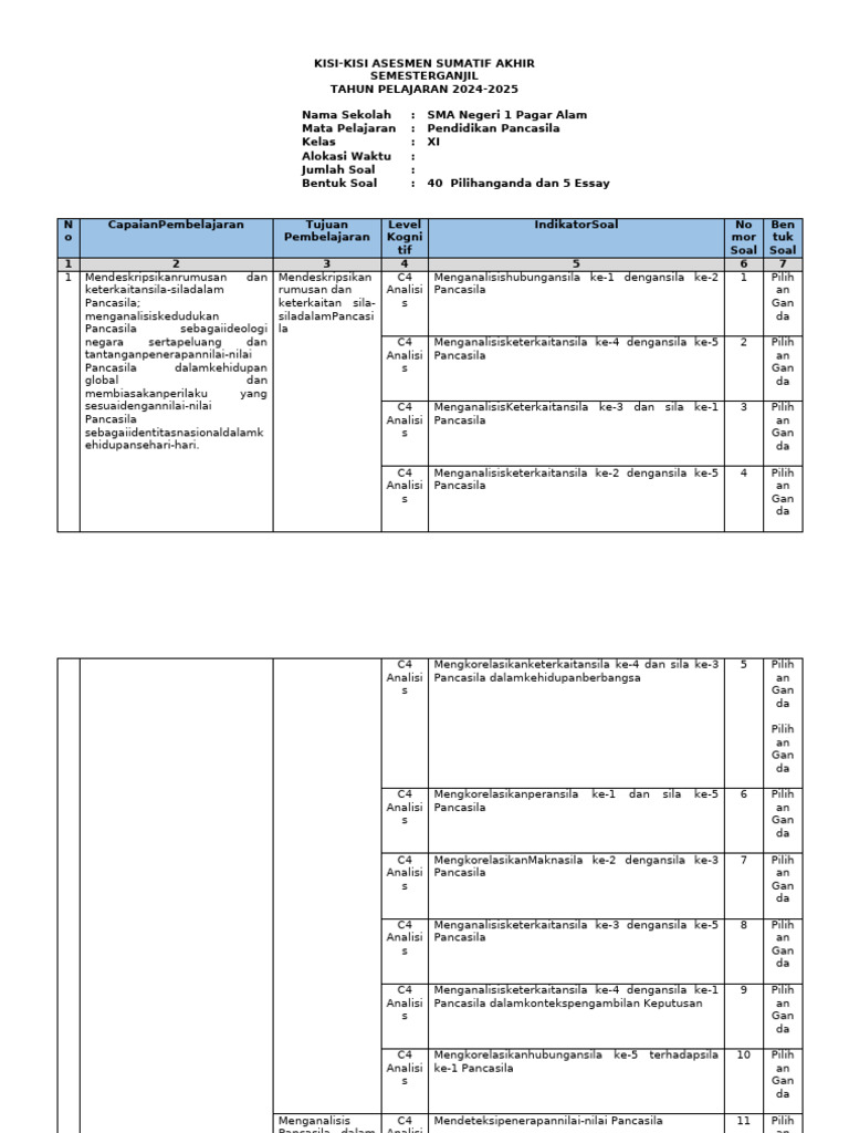 Kisi-Kisi Pendidikan Pancasila Asesmen Sas Ganjil TP 2024-2025 | PDF