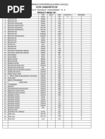 Common Liquid Viscosity Chart | PDF | Chocolate | Butter