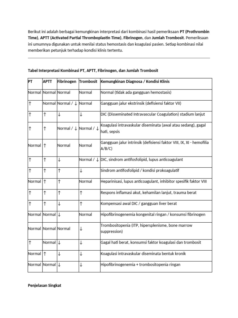 Interpretasi Hemostasis Daftar Pustakanya | PDF