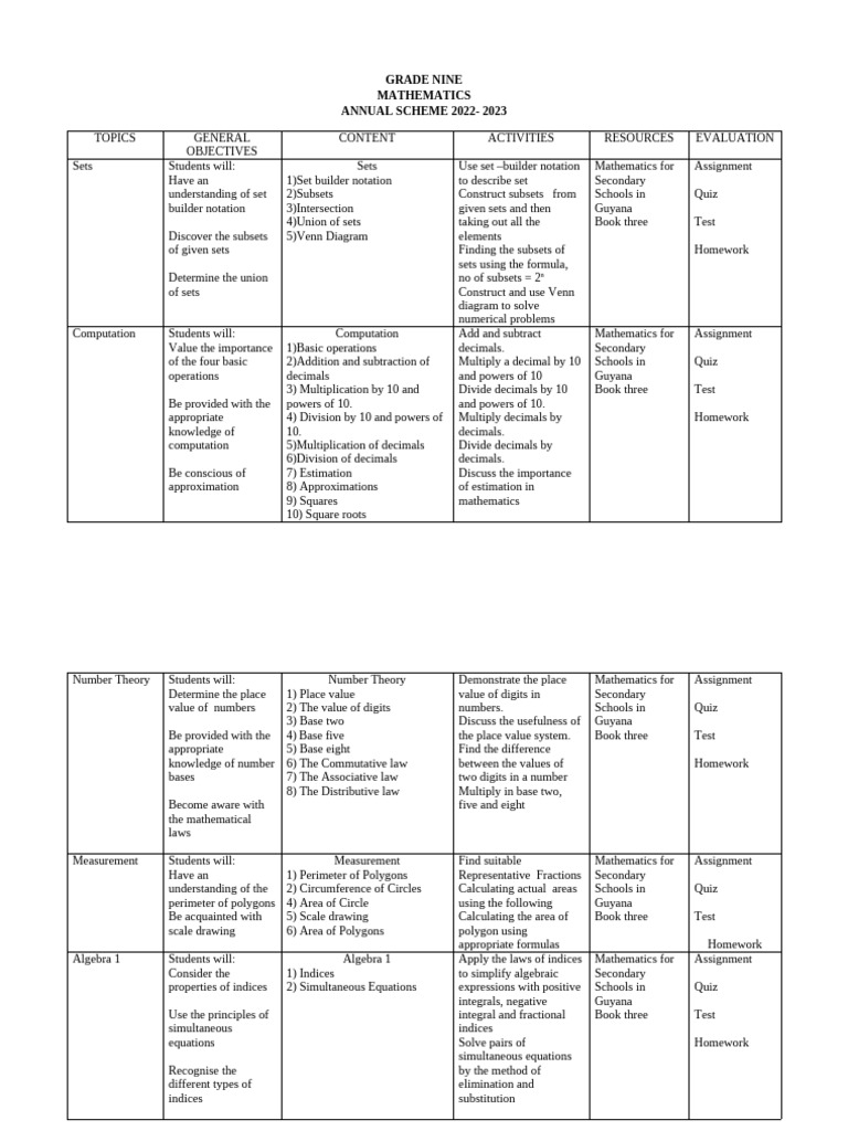 Math G9 (Annual Scheme 2024 - 2025) | PDF | Trigonometric Functions ...