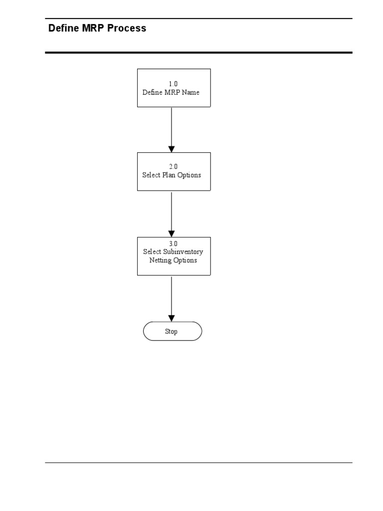 MRP Process Guide for Planners | PDF