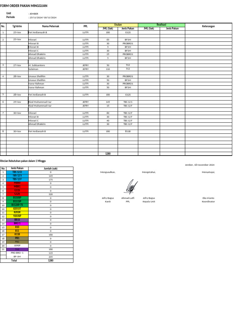 Plan Feed JBR Januari 2024 Salinan | PDF