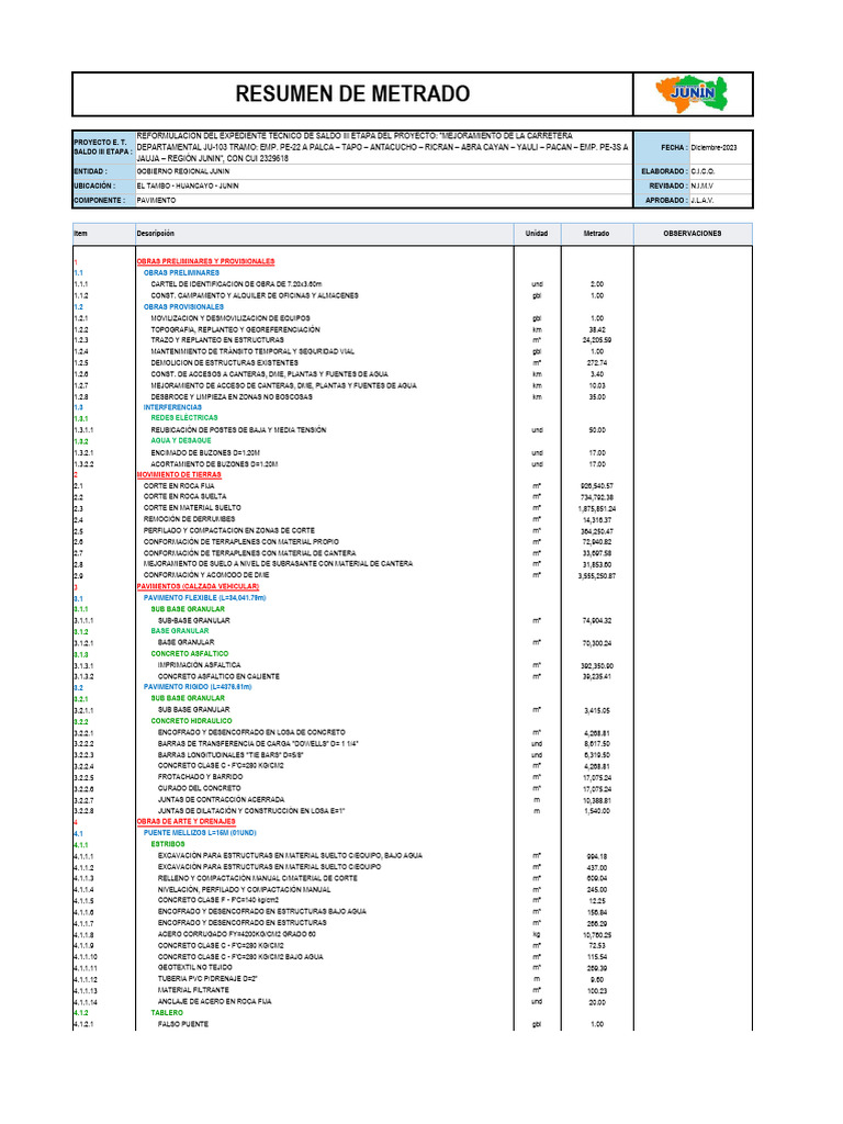 Metrados_JU103_final_20231229_184614_136 | PDF | Hormigón | Acero