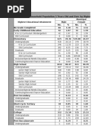 Fund Utilization Report Format | PDF | Government | Business
