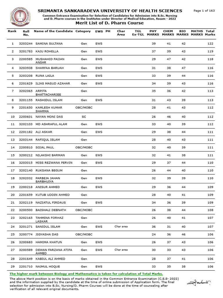 Srimanta Sankaradeva University of Health Sciences Merit List of D. Pharm Course | PDF ...