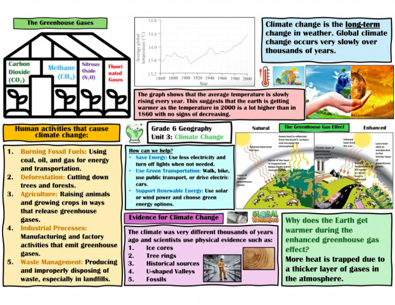 Microsoft Powerpoint - Climate Change Revision g6 | PDF