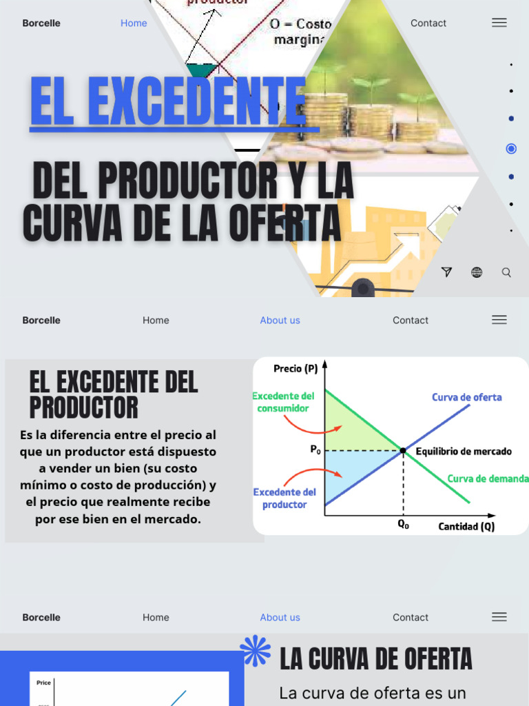 Excedente del Productor y Oferta | PDF | Excedente económico | Costo