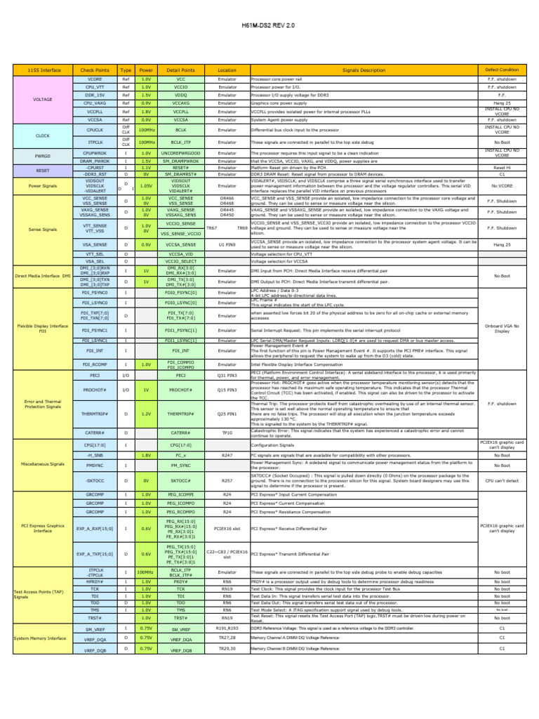 Check Point 1155 | PDF | Computer Science | Computer Engineering