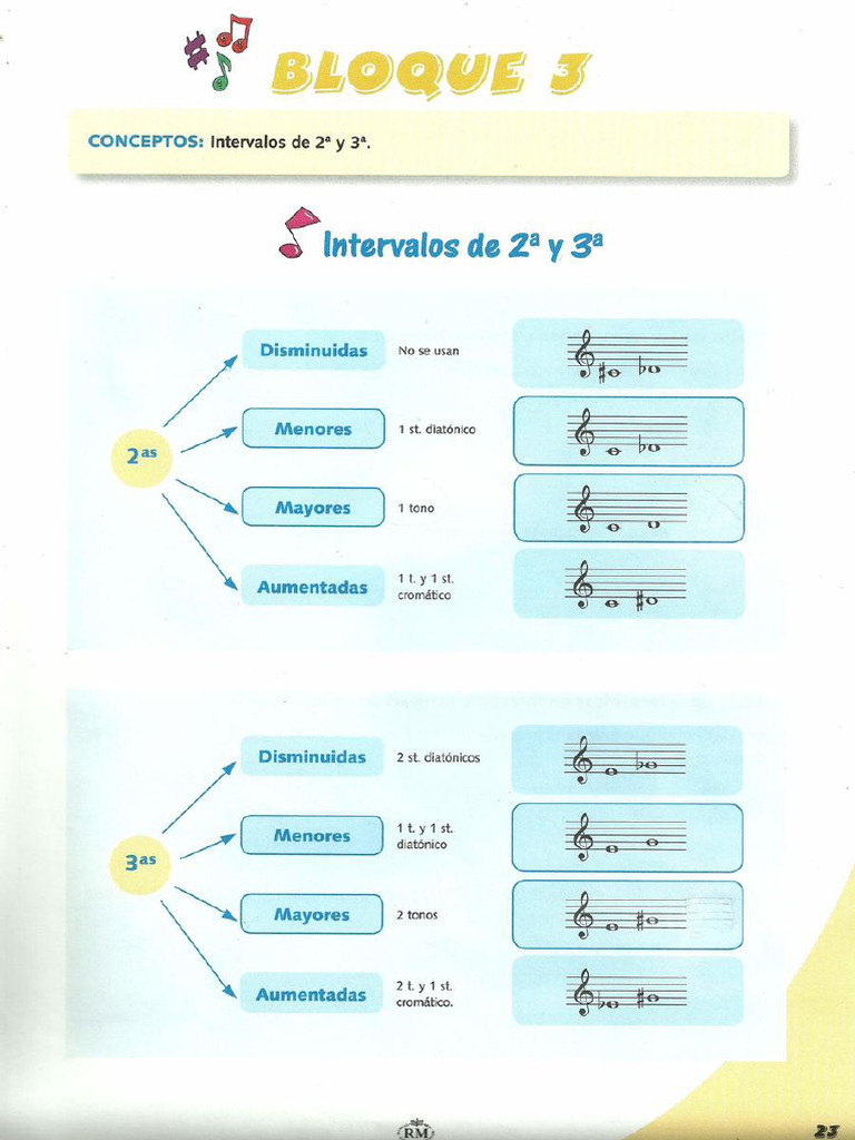 Bloque 3. Intervalos de 2 e 3 GFDGFD | PDF