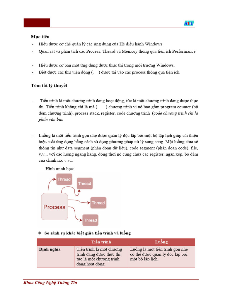 LAB02 HDH Process Thread-2024 | PDF