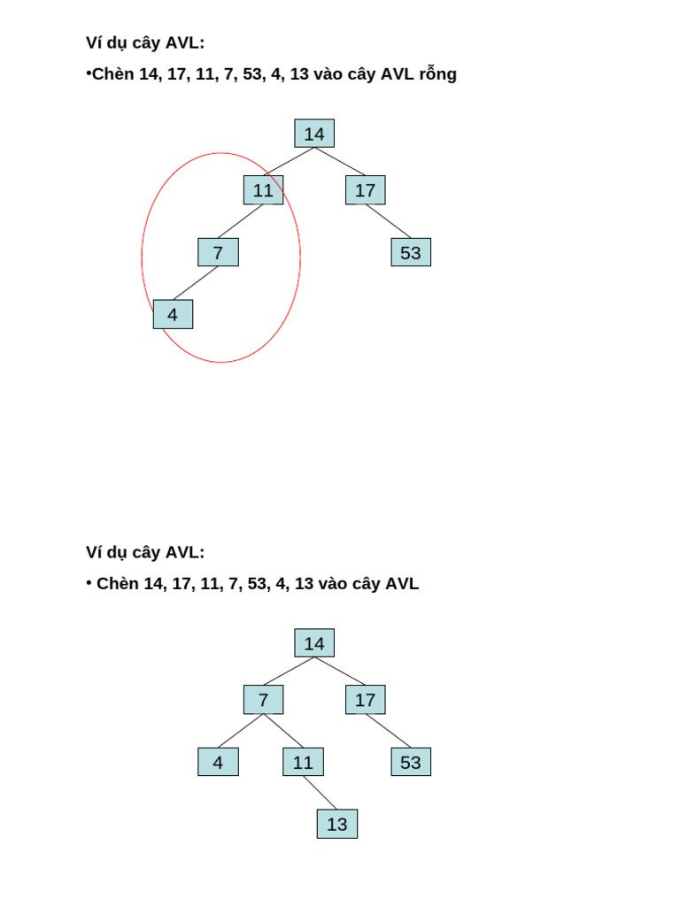 Minh Hoa Cay AVL | PDF
