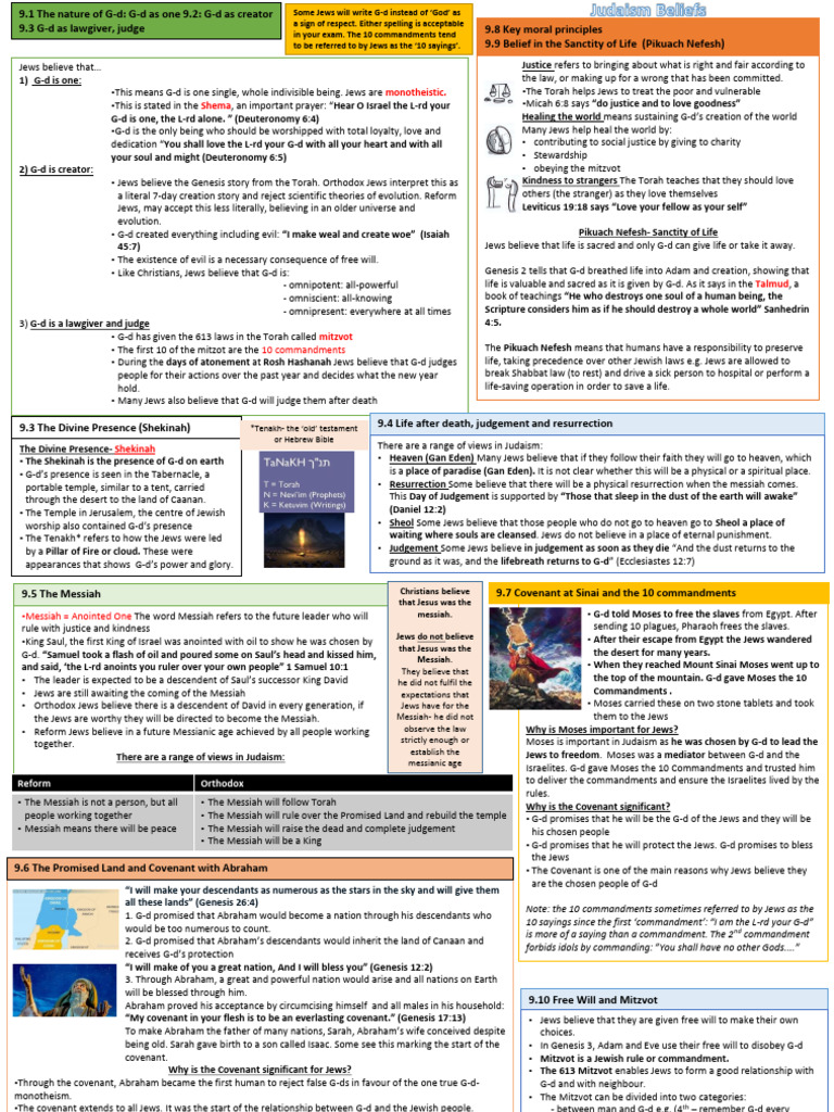 Judaism Beliefs Knowledge Organiser | PDF | Covenant (Biblical) | Abraham