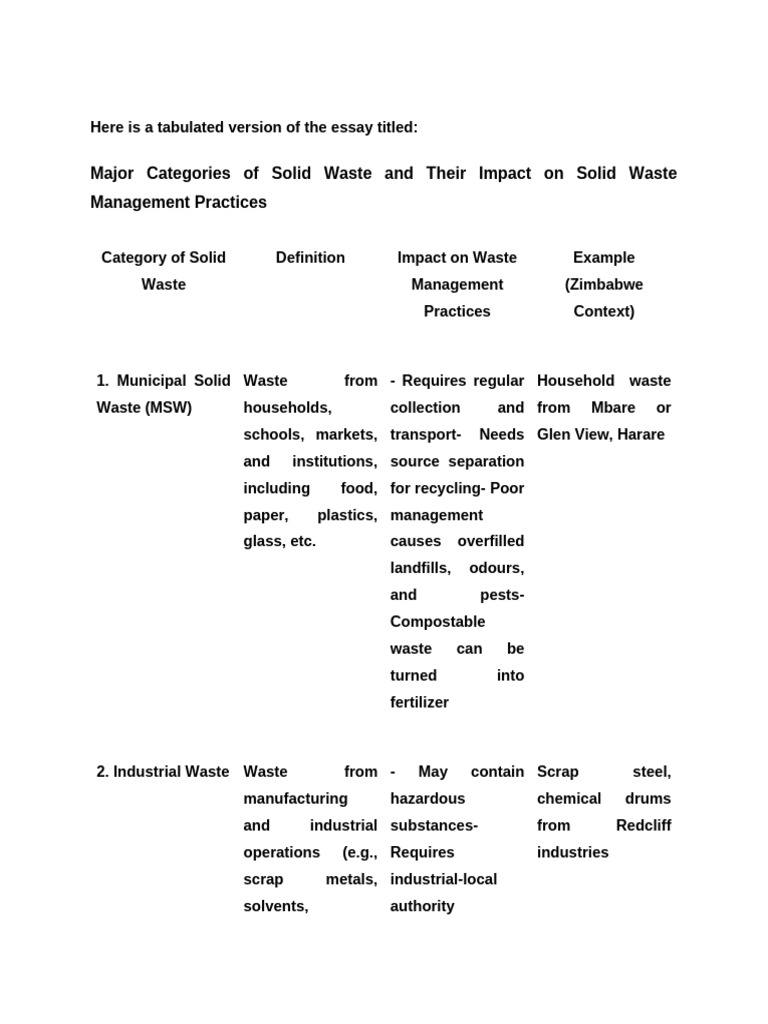 Solid Spot | PDF | Waste Management | Waste
