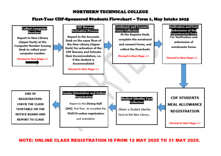 First Year CDF Sponsored Students Flowchart Term 1 May Intake 2025 ...