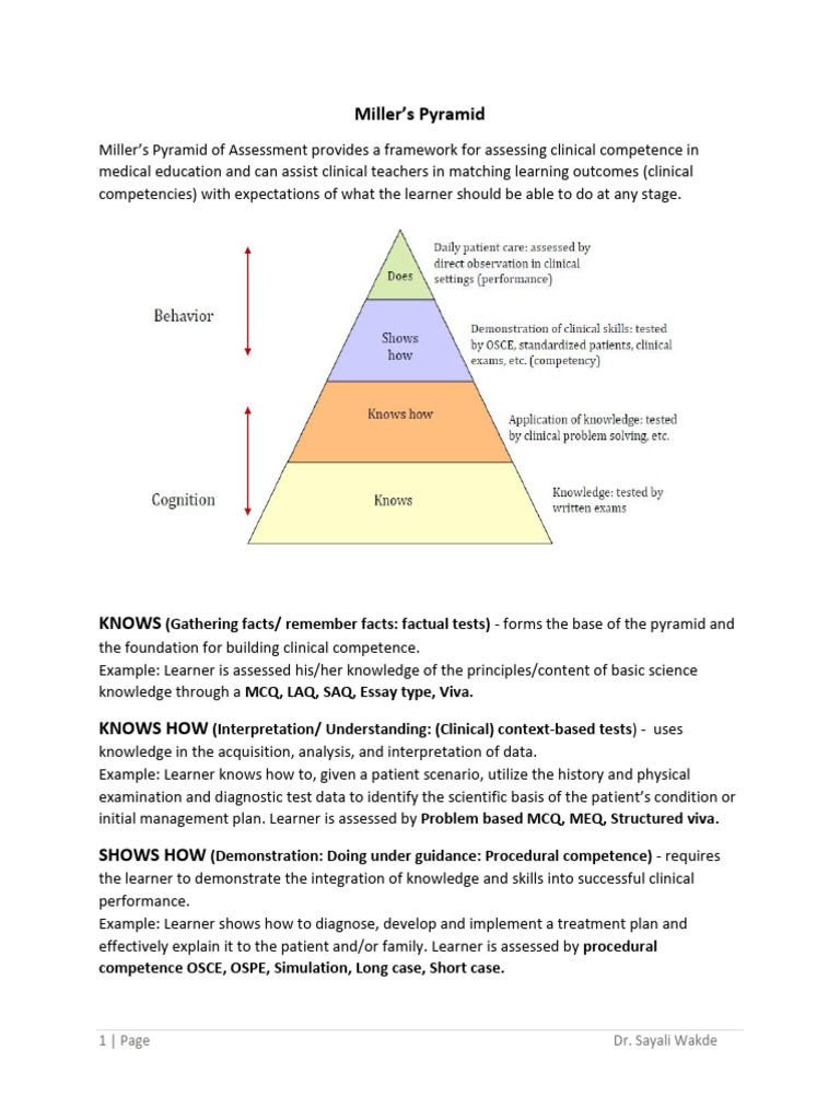 Millers Pyramid | PDF