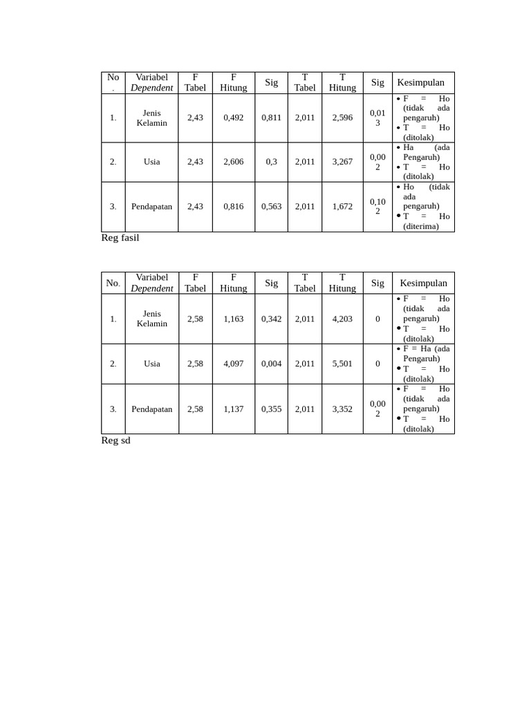 Validitas Dan Reliabilitas Tabel Rekap | PDF