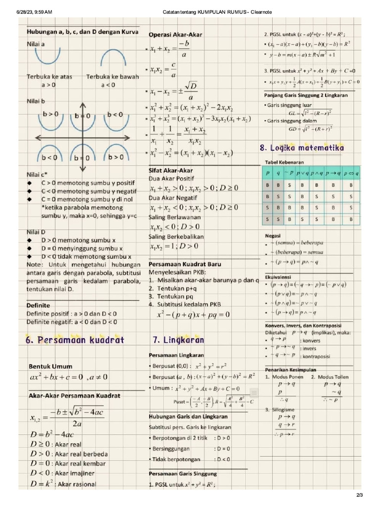 Catatan Tentang KUMPULAN RUMUS2 - Clearnote | PDF
