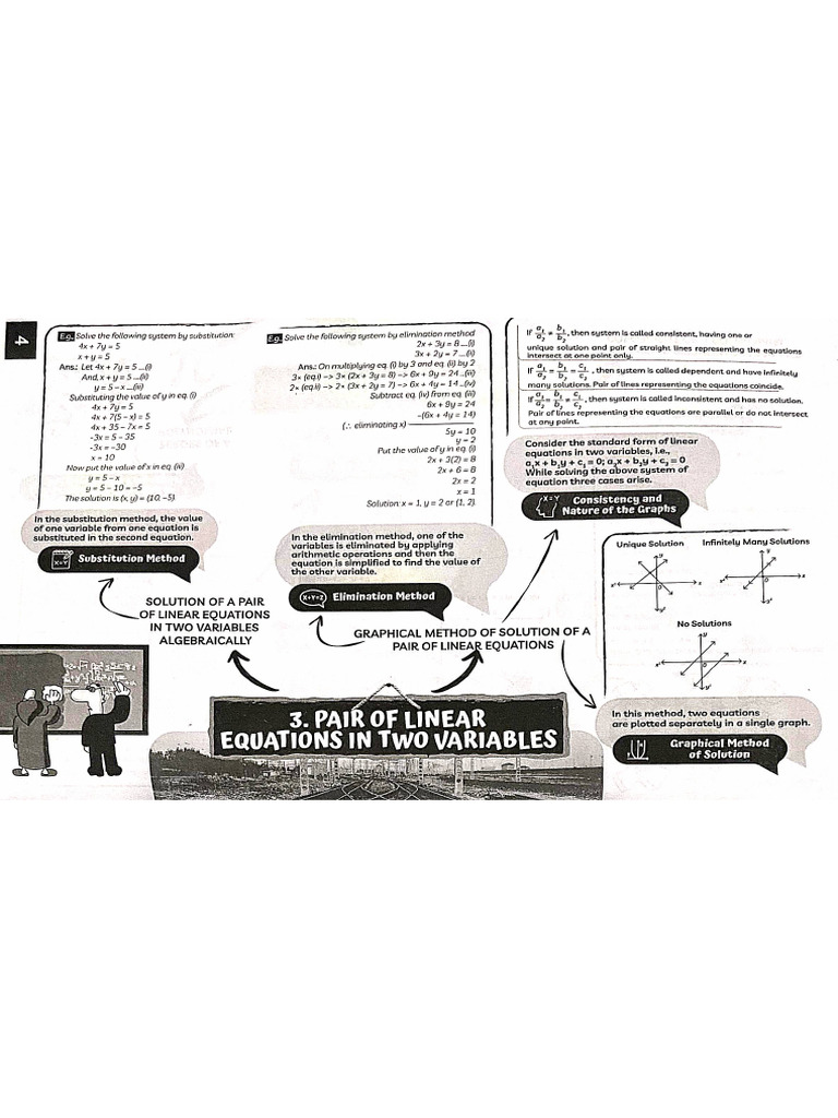 Pair of Linear Equation in Two Variables Mind Map | PDF