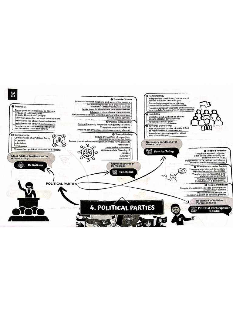 Political Parties | PDF