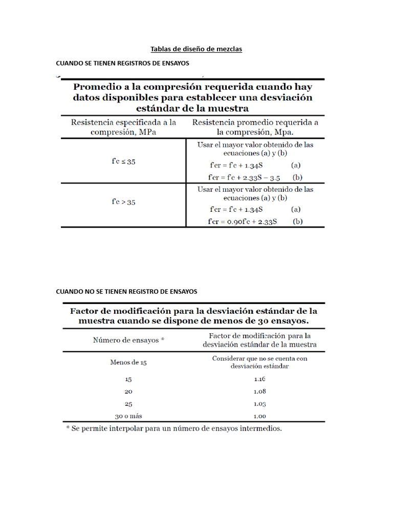 Tablas de Diseño de Mezclas | PDF