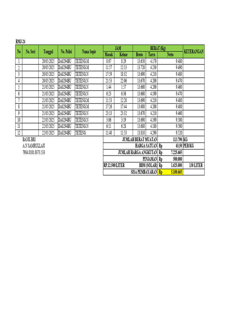 RMJ 24 BKI MEI 2025 | PDF