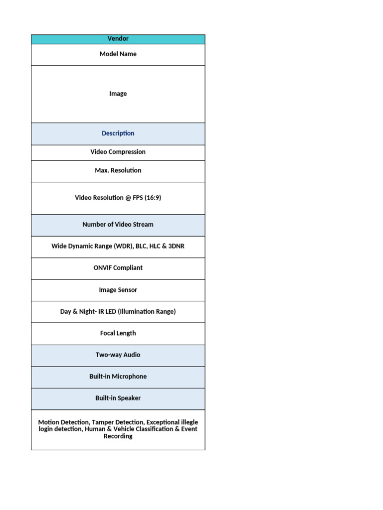 5MP & 2MP Network Camera Specifications | PDF | Camera Lens | Field Of View
