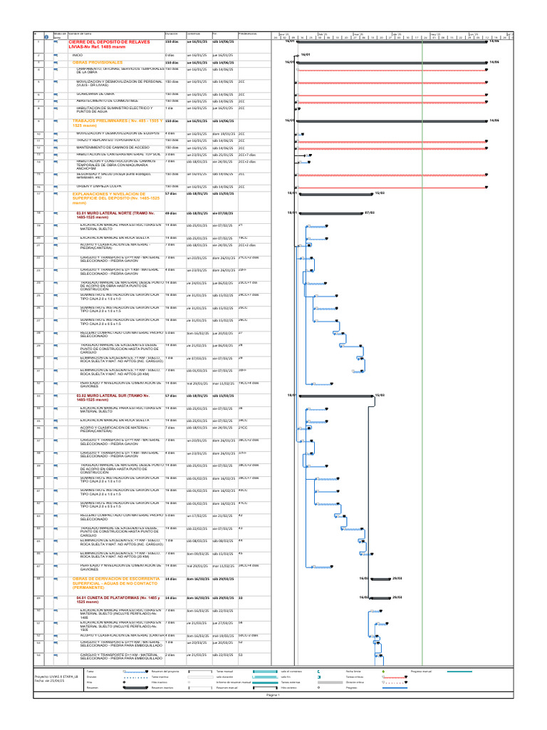 Crono Livias 150 | PDF