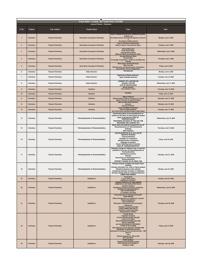 Lecture Planner - Chemistry | PDF | Chemical Bond | Electrochemistry