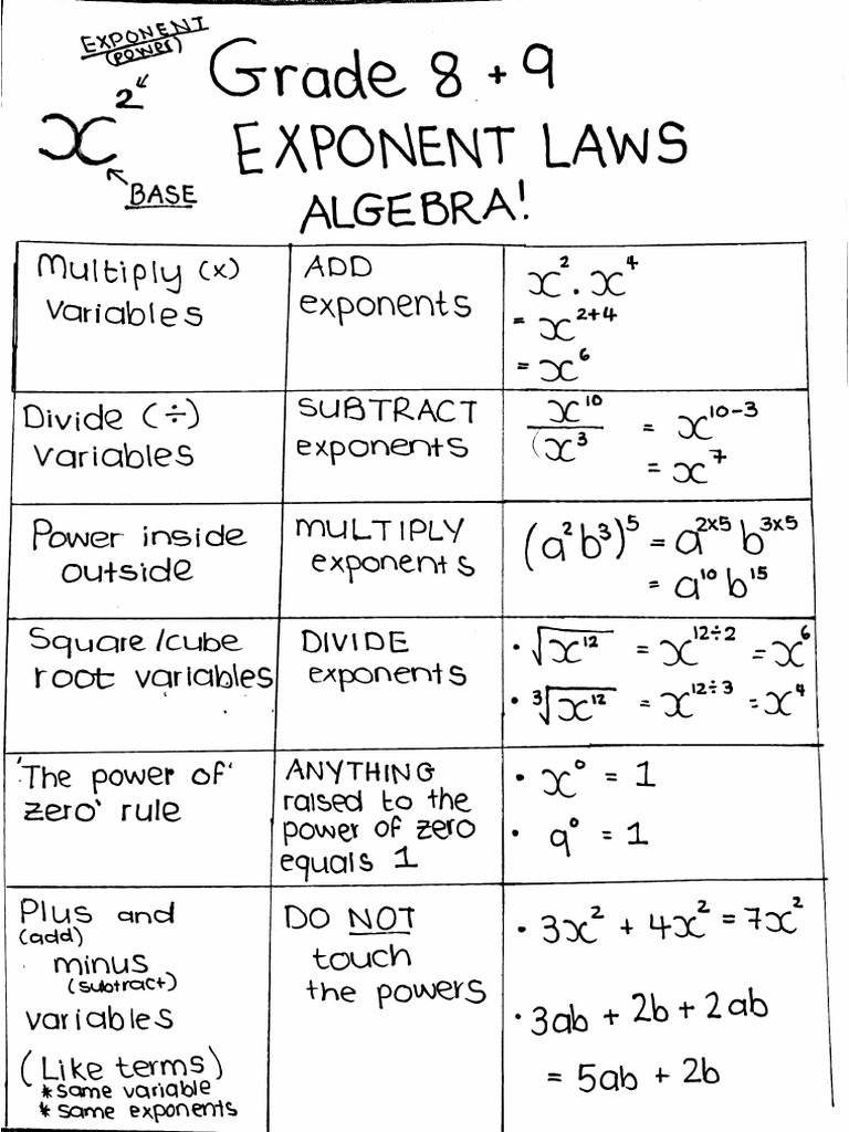 Grade 8 & 9 Exponent Laws (Algebra) | PDF