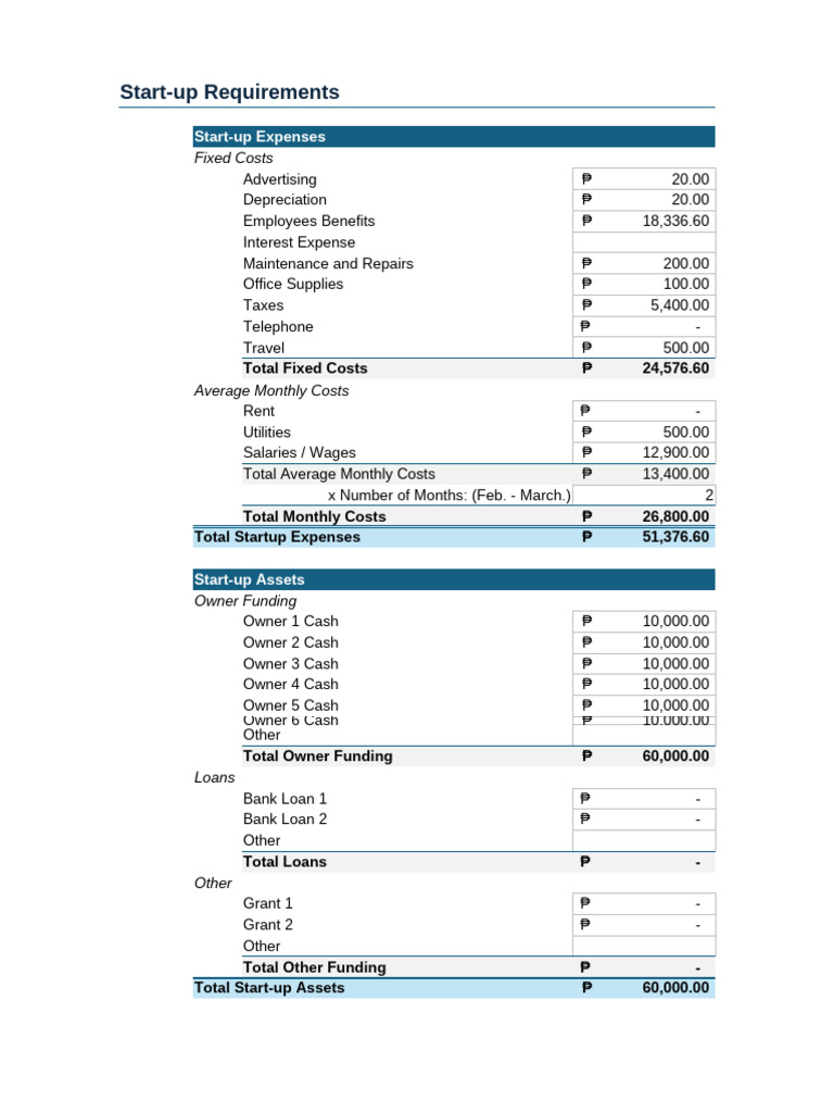 Start-up Financial Overview and Projections | PDF | Equity (Finance ...