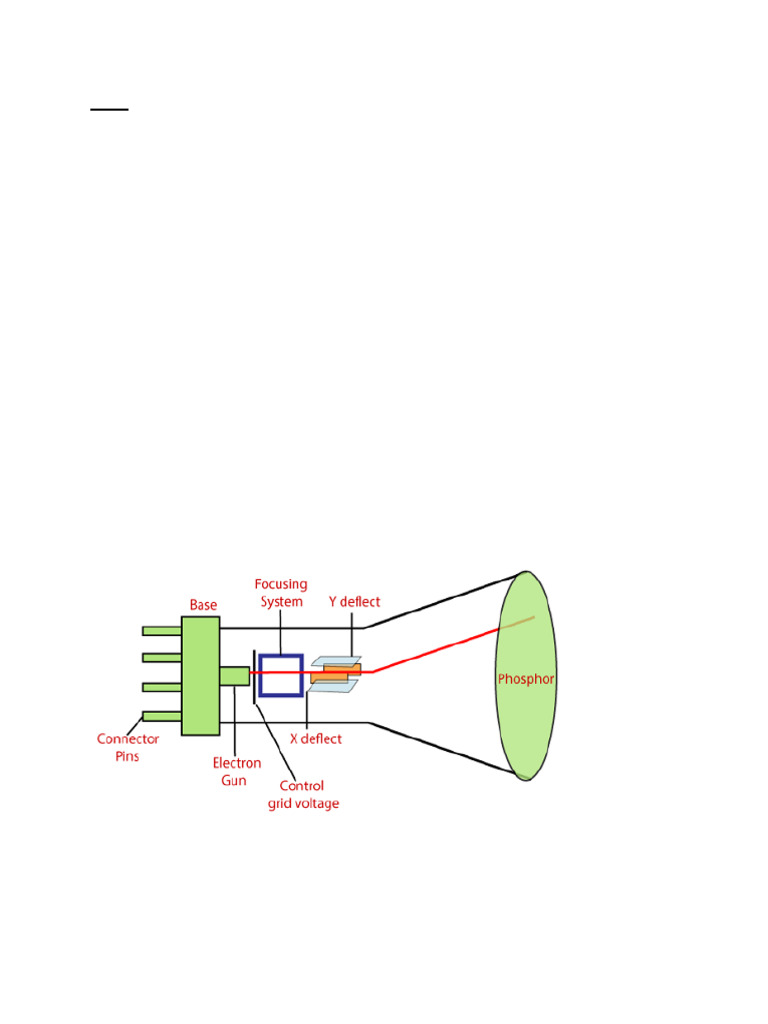 Unit I-Computer Graphics | PDF | Printer (Computing) | Liquid Crystal Display
