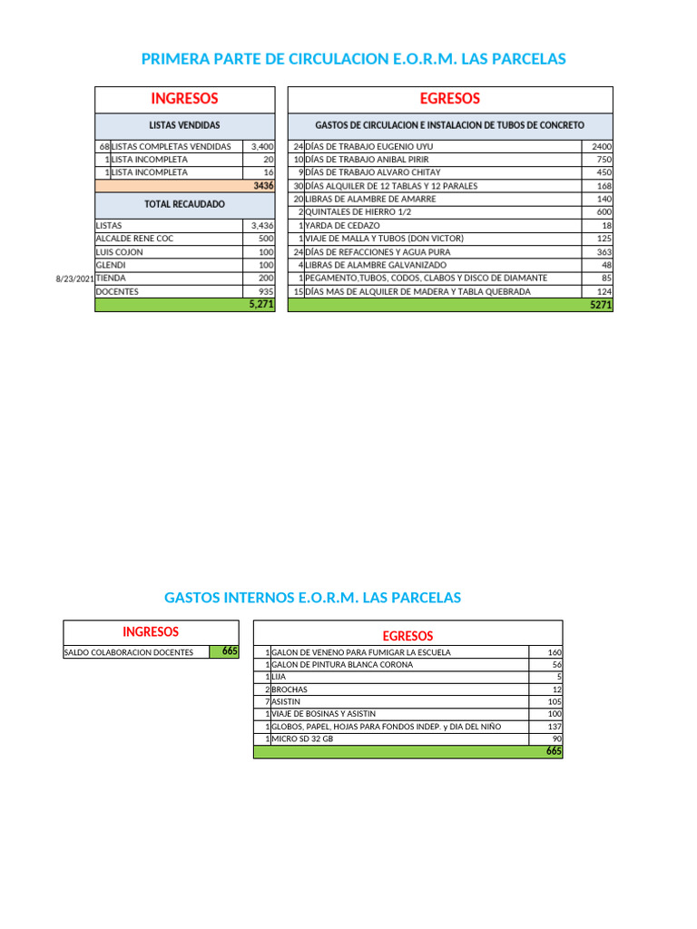 Inventarios de Circulacion y Gastos Finales Eorm Las Parcelas | PDF