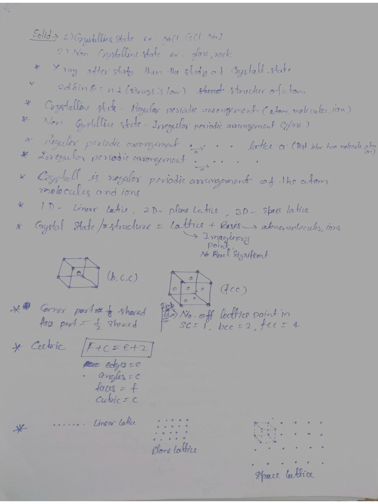 Solid State Physics | PDF