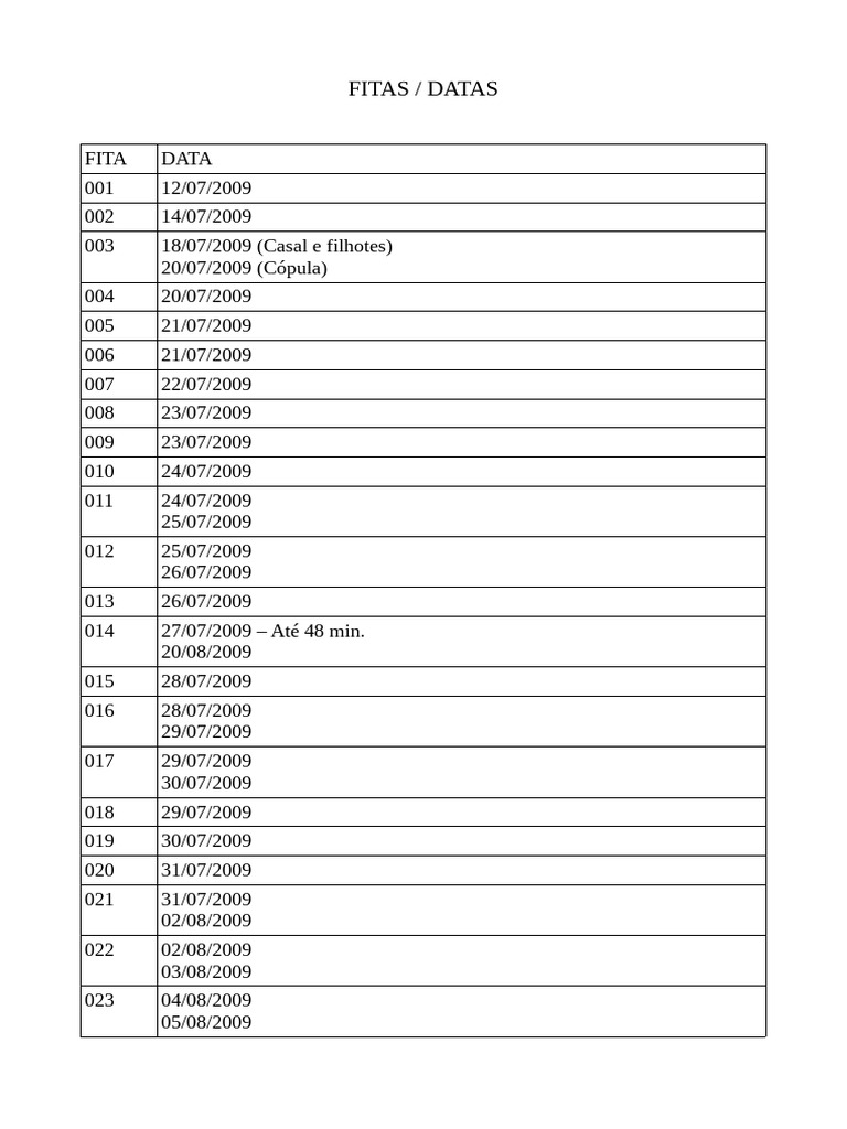 Fitas Data | PDF