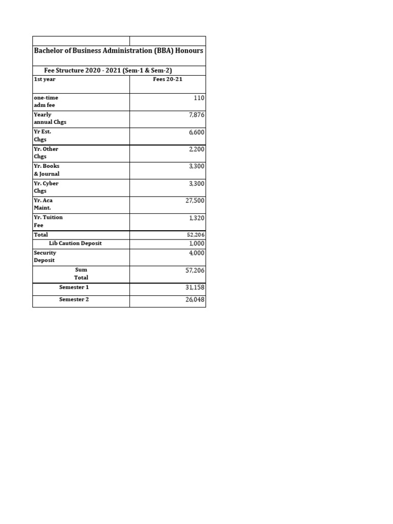 Fees Structure Bba 1st Year Only 2020-21 | PDF