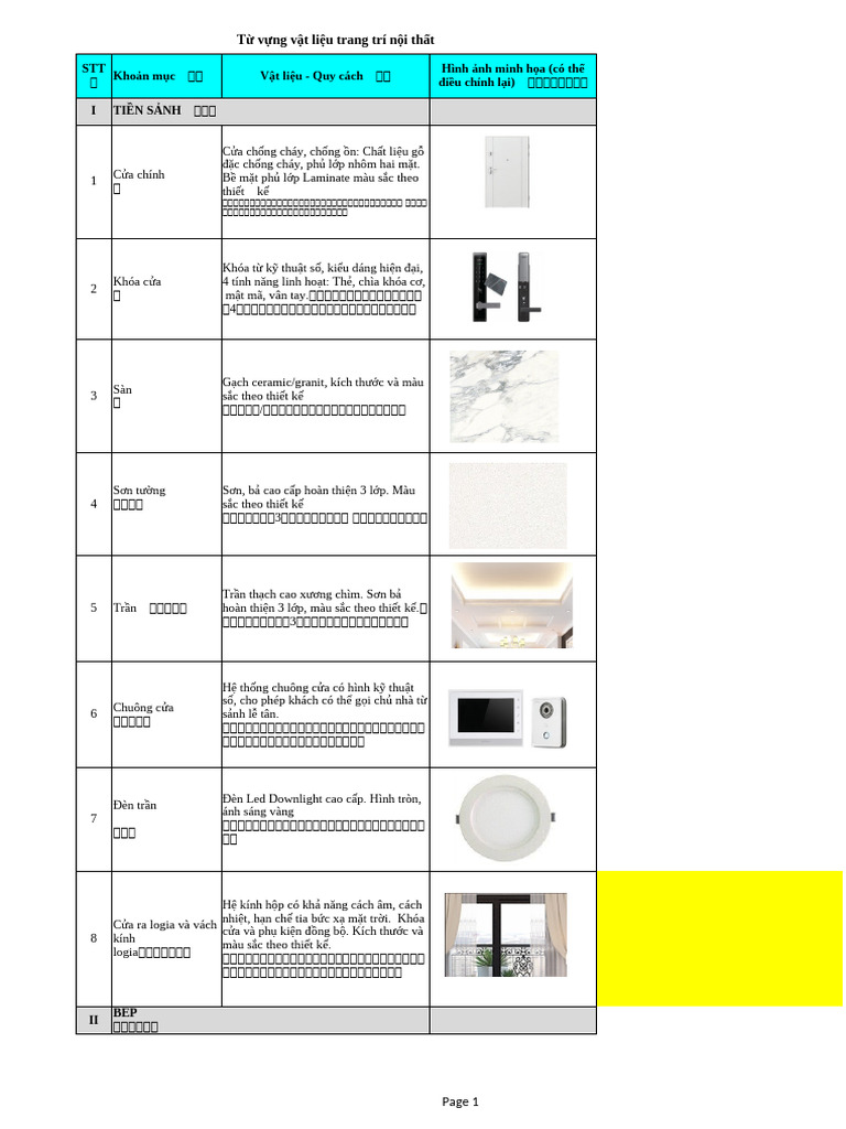 (Tailieutiengnhat - Net) Tu Vung Tieng Nhat Chuyen Nganh Noi That | PDF